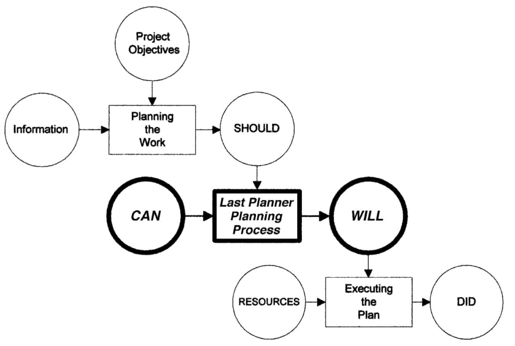 WorkPlan: Constraint-Based Database for Work Package Scheduling - Built To Fail