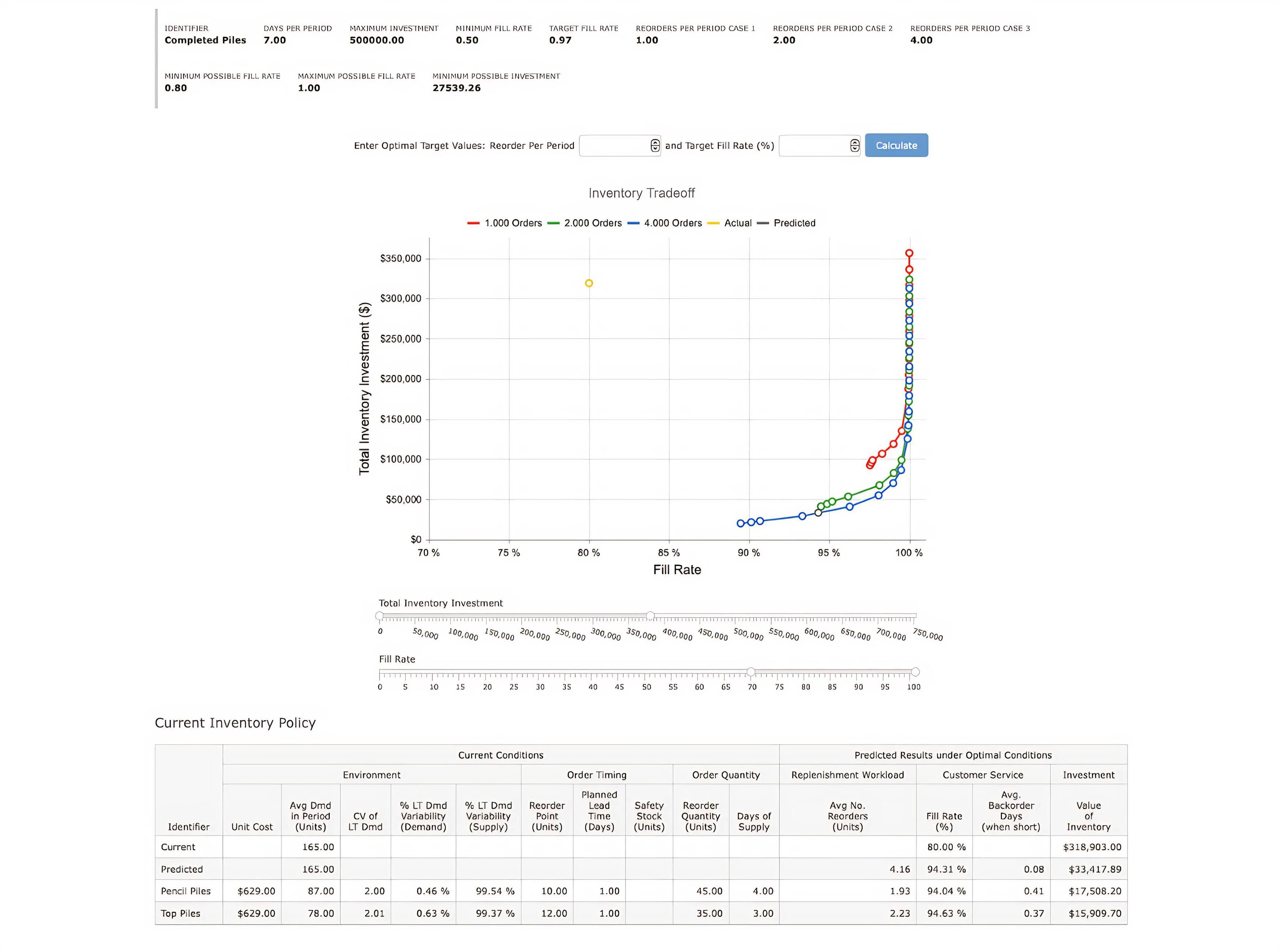 Sps Pm Production Modeler Inventory Optimization Built To Fail